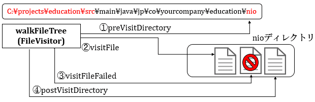 Javaプログラム ディレクトリ操作